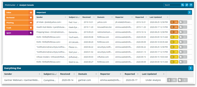 PhishHunter Overview