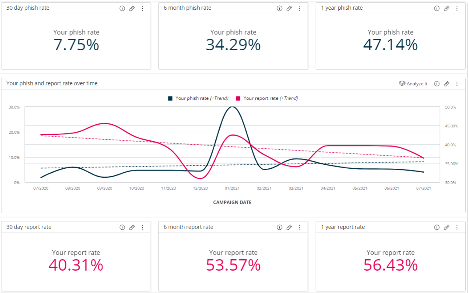 My Dashboards Introduction