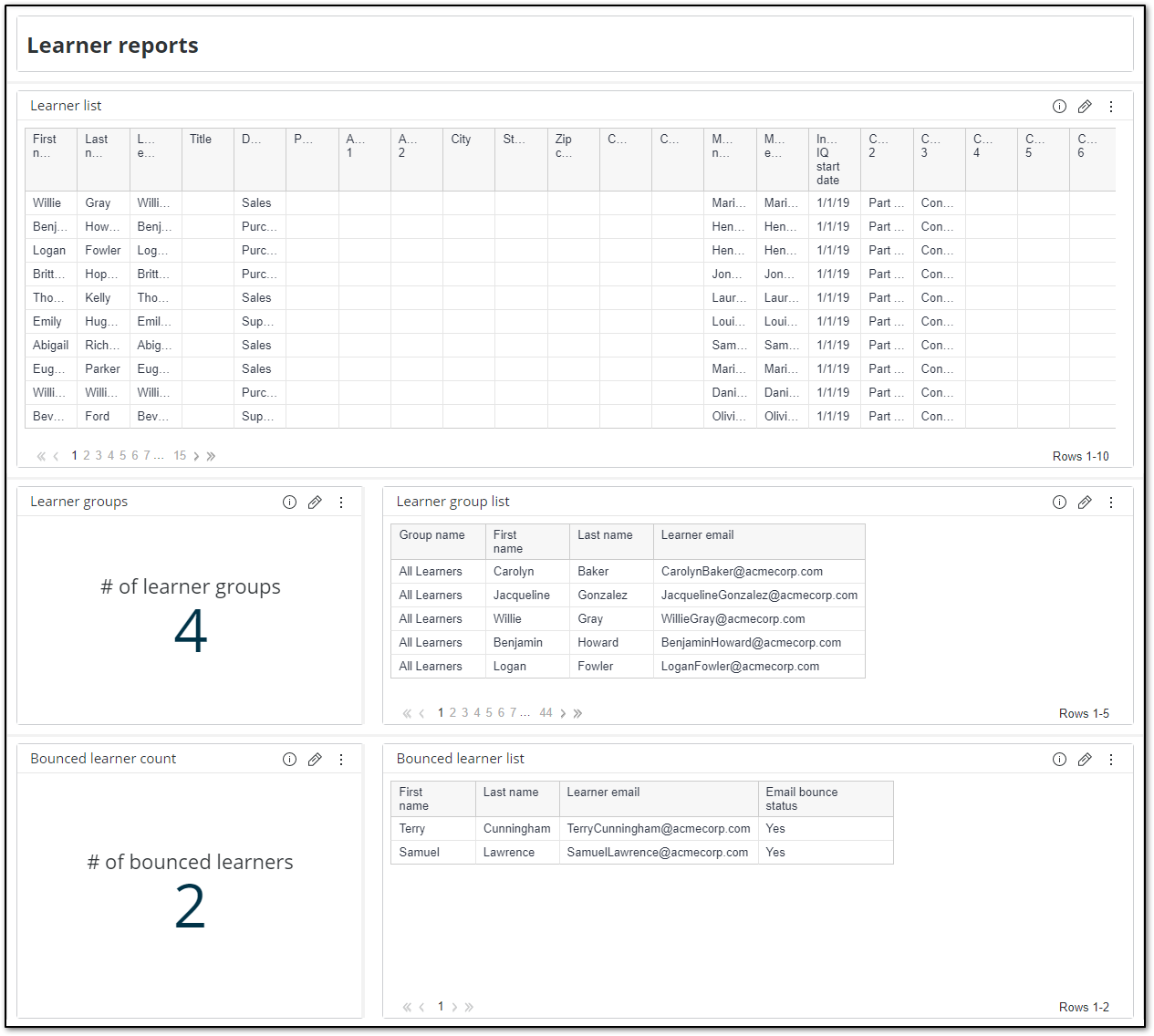 My Dashboards Introduction