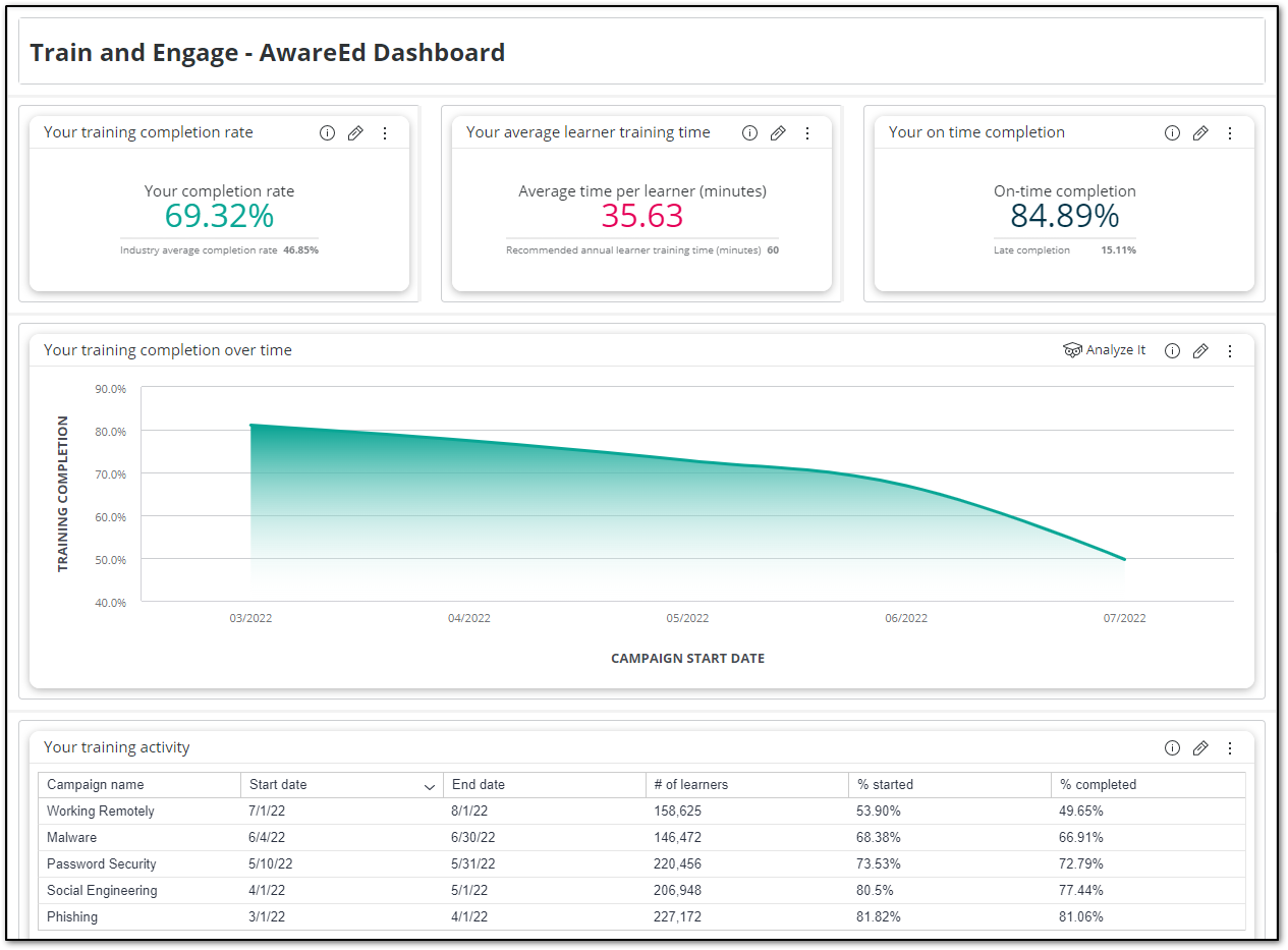 My Dashboards Introduction