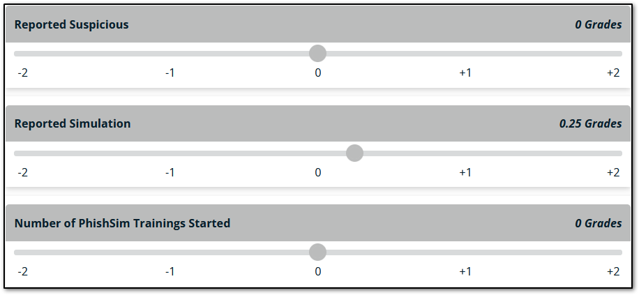 Learner Grade Settings